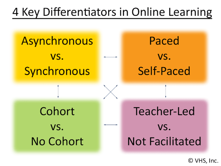 What does it take to be a great online instructor?