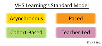 Online Learning 101, Part 2: Asynchronous is Not Always Self-Paced